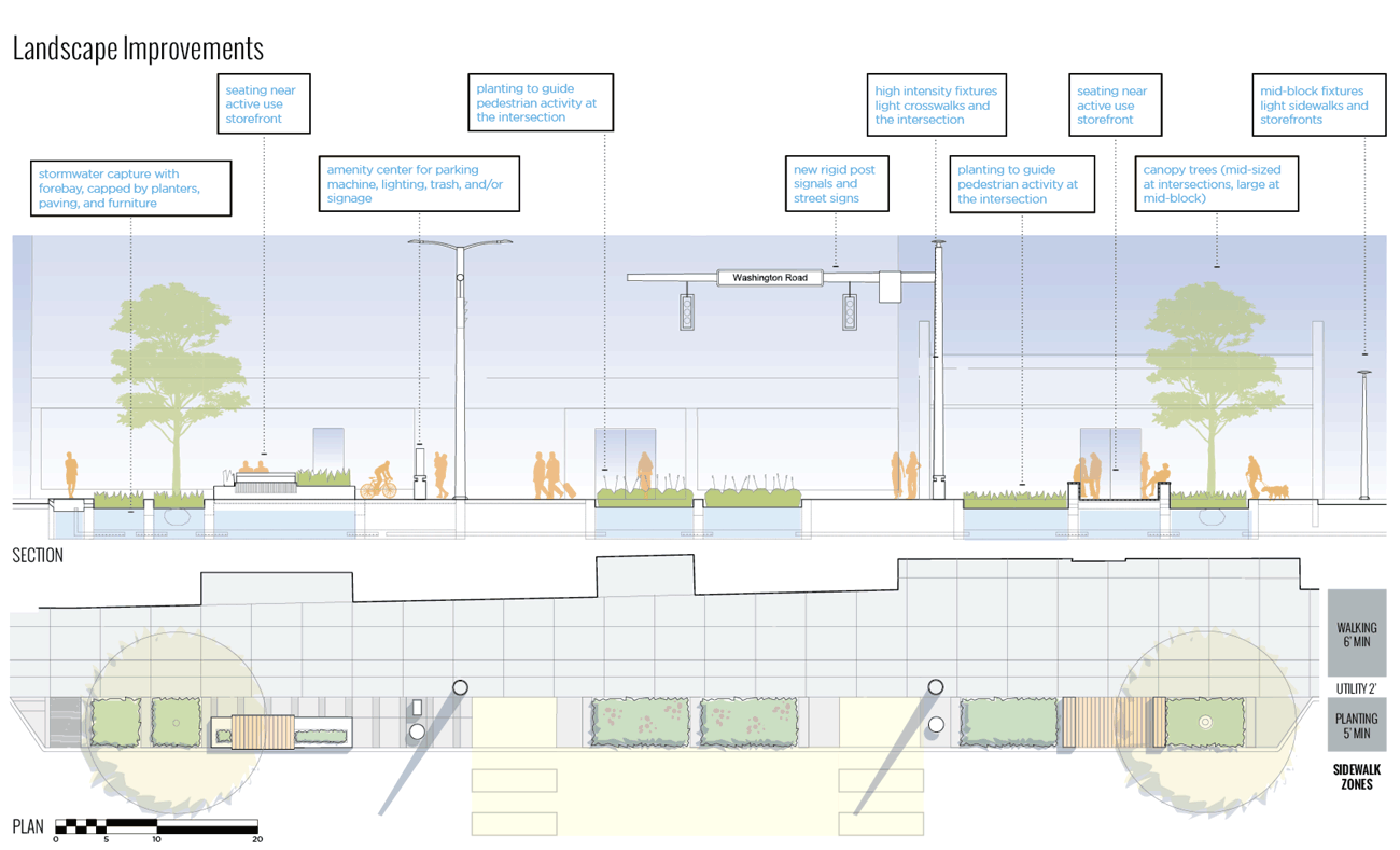 Destination Uptown - Evolve EA : Evolve EA